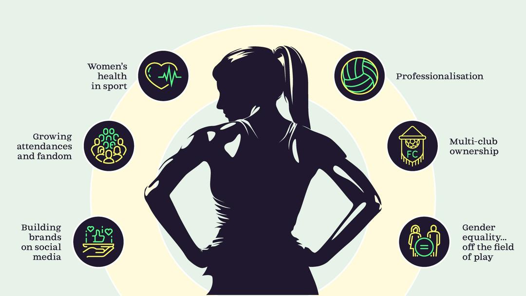 Top women's sport trends for 2025 - Touchline